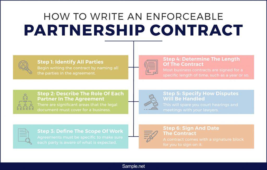 26 SAMPLE Partnership Contracts In PDF MS Word