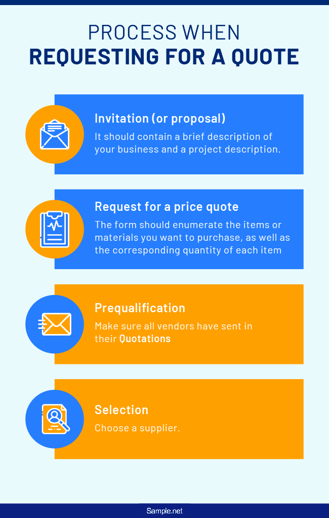 Quote Versus Quotation Quote Versus Quotation