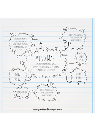 20+ SAMPLE Mind Maps in PDF